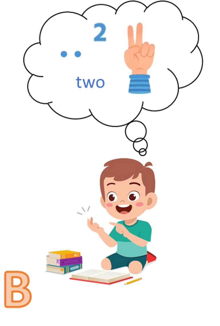 Embodied Mathematics: How Physical Experience Shapes Learning – Centre ...