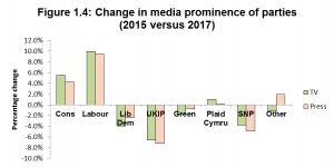 Media analysis of the 2017 General Election campaign - report 2