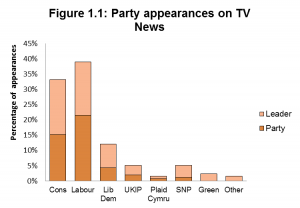 Media analysis of the 2017 General Election campaign - report 2