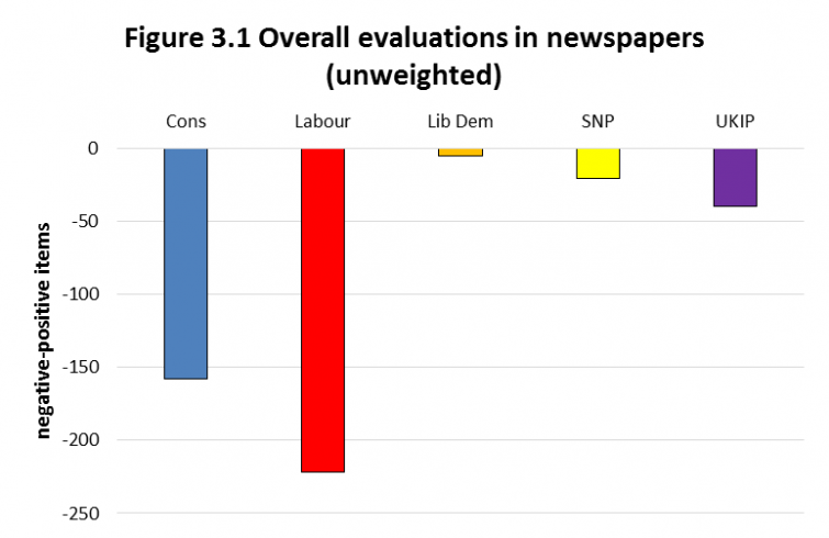 Media coverage of the 2017 General Election campaign (report 4 ...