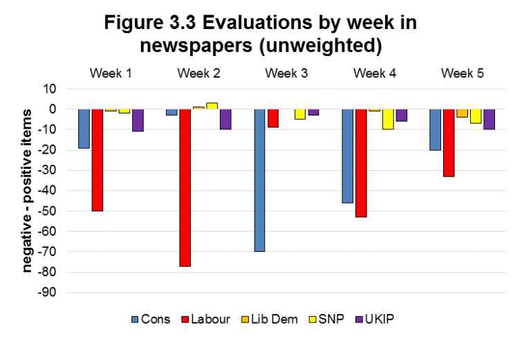 Media coverage of the 2017 General Election campaign (report 4 ...