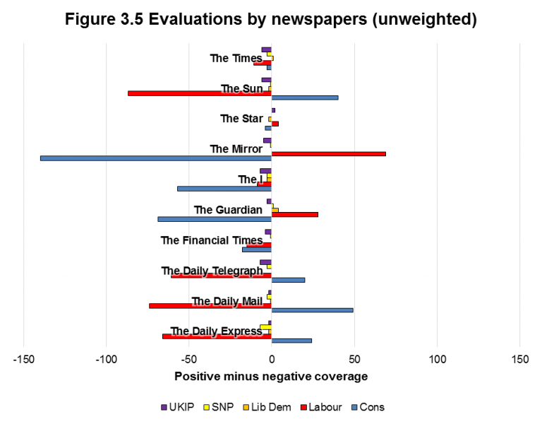 Media coverage of the 2017 General Election campaign (report 4 ...