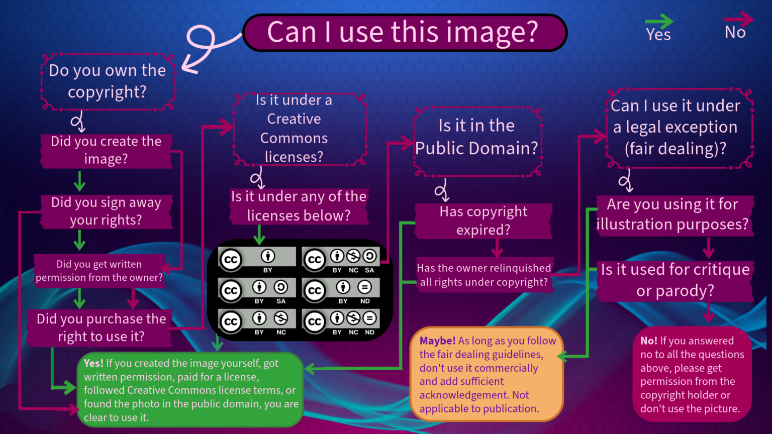 Finding and Using Images Ethically: A Guide for Researchers – Open Research