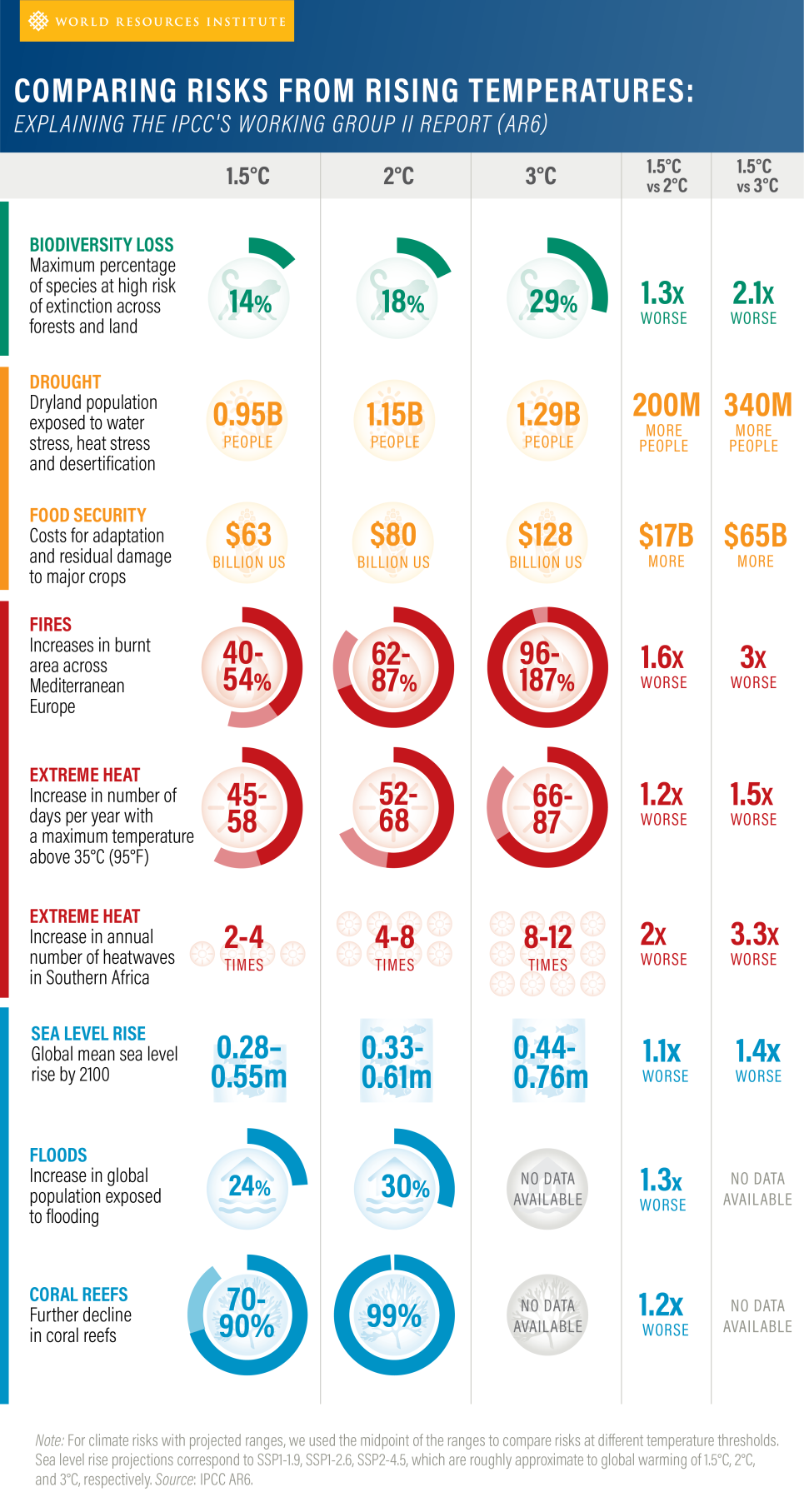 Our crucial next steps for change- what did the IPCC report say ...