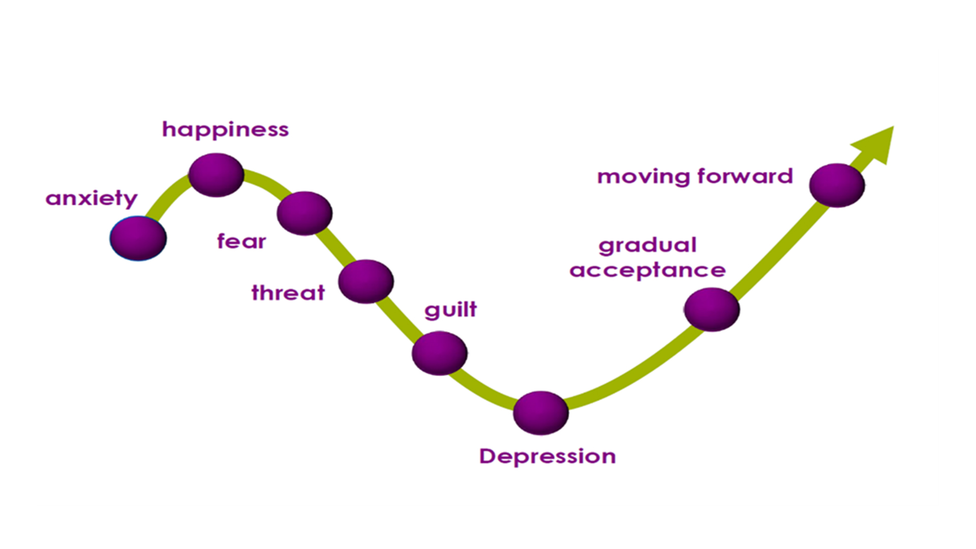 Stress Less by Going Back to Basics: Building your resilience with the ...